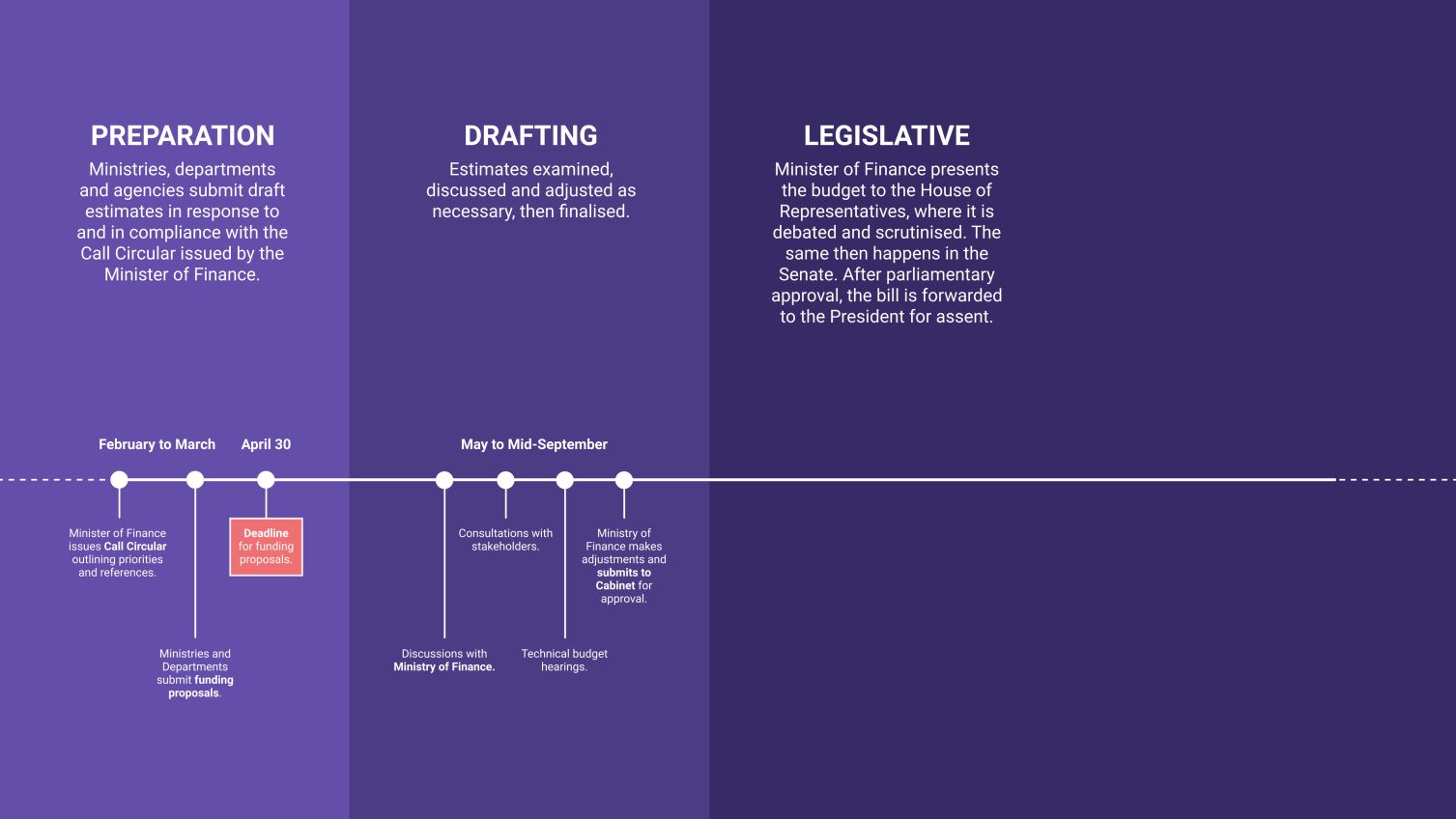 A Guide to the Trinidad and Tobago Budget for Civil Society Organisations